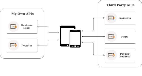 Protecting Third Party Apis With A Reverse Proxy